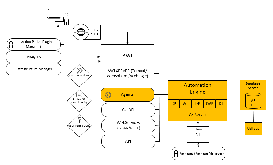 Installing the Automation Engine (AE)